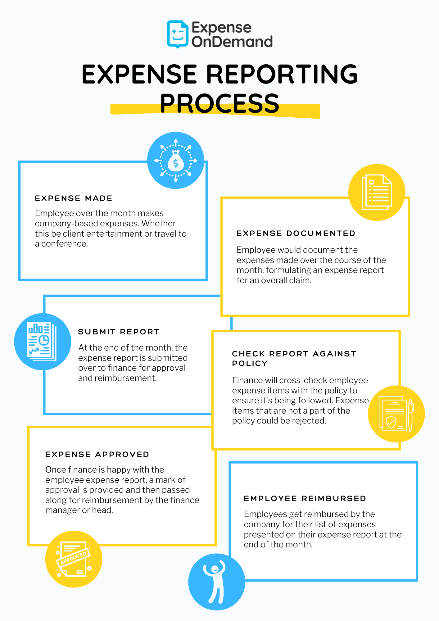 Expense Report: How to Use Them and Why They Matter